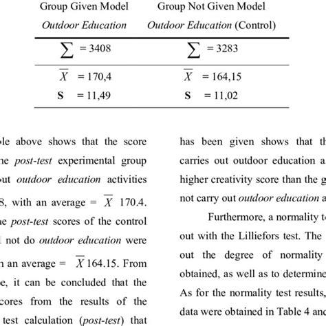 Components Of Creativity Questionnaire Instruments Download