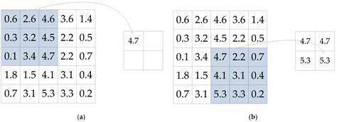 Radar Target Detection Algorithm Using Convolutional Neural Network To