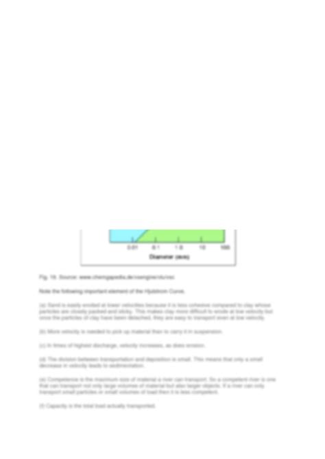 SOLUTION Hjulstrom Curve Studypool