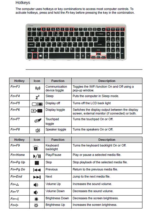 Acer Keyboard Key Instructions