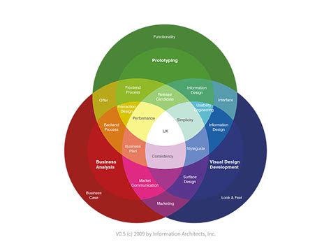 How Ux And Analytics Increased My Agency S Revenue By M Ux Design Design Thinking User