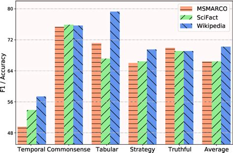 figure 1 from self knowledge guided retrieval augmentation for large