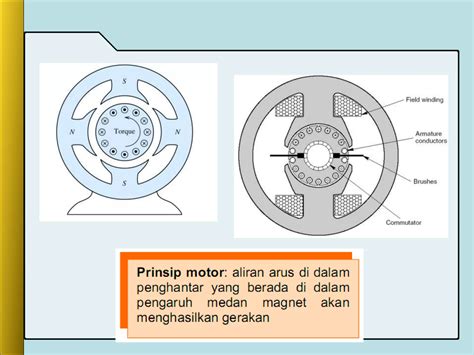 Dc Motor Speed Control PPT