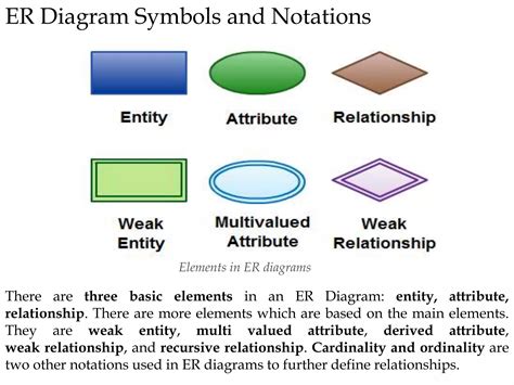 E R Diagram Pptx