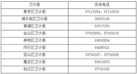 报考上海健康医学院2018年上海本科提前批临床医学专业的重要通知