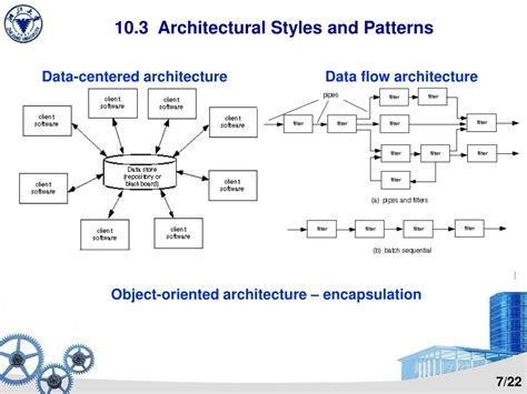Ppt Chapter 10 Creating An Architectural Design Powerpoint