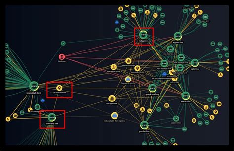 Threathunting Threatdetection Threatanalysis Threatintelligence