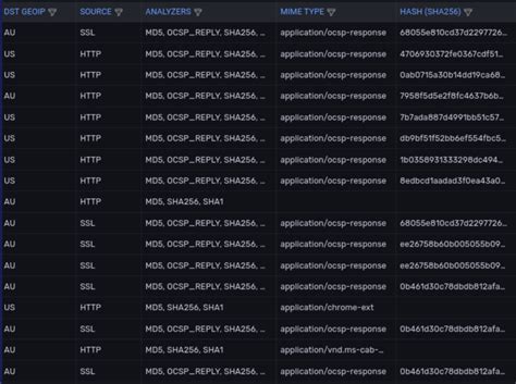 Advanced Traffic Analysis Begining Solutions