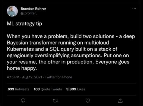 Aqsa Zahid Posted On Linkedin