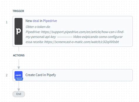 integração pipedrive pipefy pipefy community