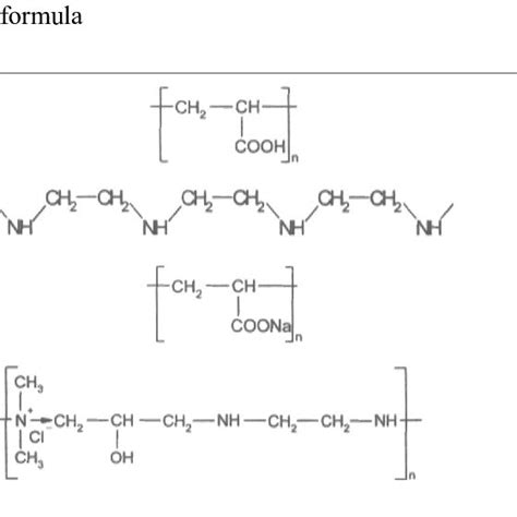 Polymeric Bonding Agents Download Table