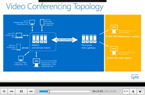 Lync Server Video On TechNet ExchangeBlog