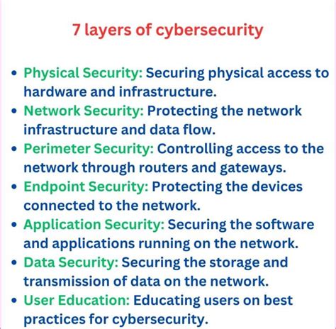 7 Cyber Security Layers Via Cyber Press El Mahdi Chakir