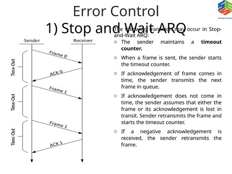 Flow Control Pptx For Computer Networking Pptx
