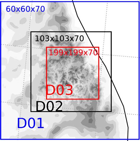 Graphic Representation Of Wrf Domains Used In This Study The D D