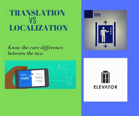 Translation Vs Localization 7 Key Differences You Must Know