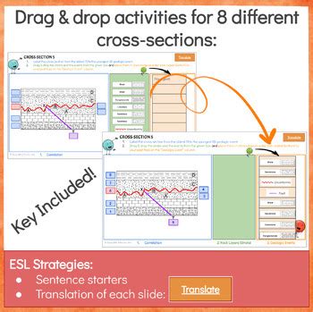 Relative Dating Digital Lab Activity By Science With A Frenchie