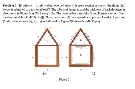 Problem 2 25 Points A Thin Walled Two Cell Tube With Cross Section As Shown The Figure 2 A