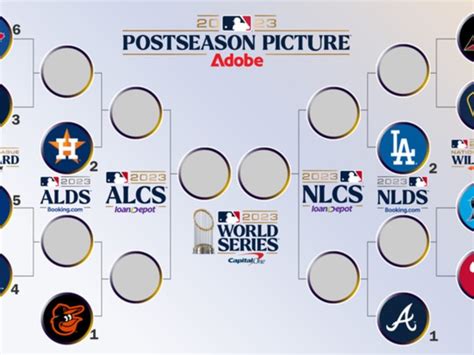 Mlb Playoff Bracket Set The Sportsletter