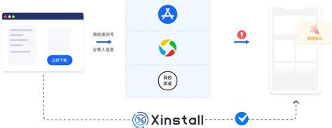 App传参安装app自动识别安装来源 Xinstall