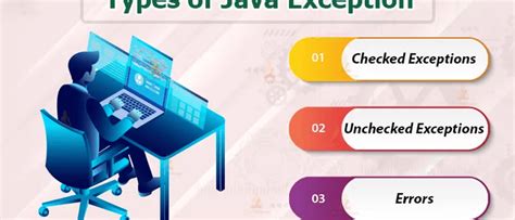 Java开发中不要使用受检异常 技术人生 Segmentfault 思否