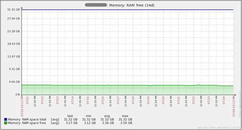 Scalable Zabbix Lessons On Hitting 9400 Nvps Zabbix Blog