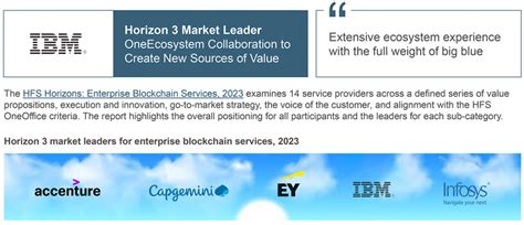 Ibm Enterprise Blockchain Services Capabilities 2023 Hfs Research