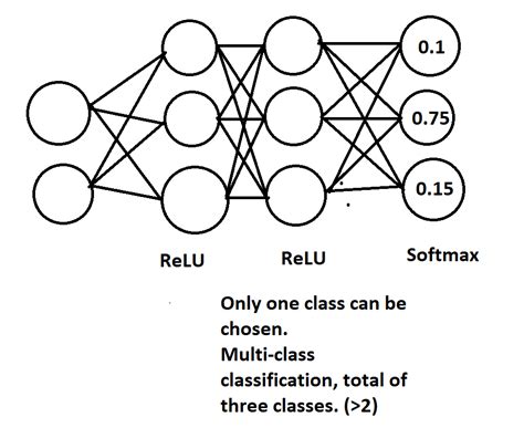 Datapredict™ Release 218 62k Views Machine Learning Deep