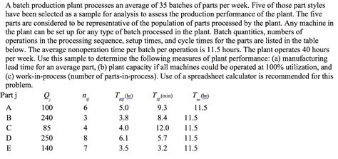 Solved A Batch Production Plant Processes An Average Of 35 Batches Of