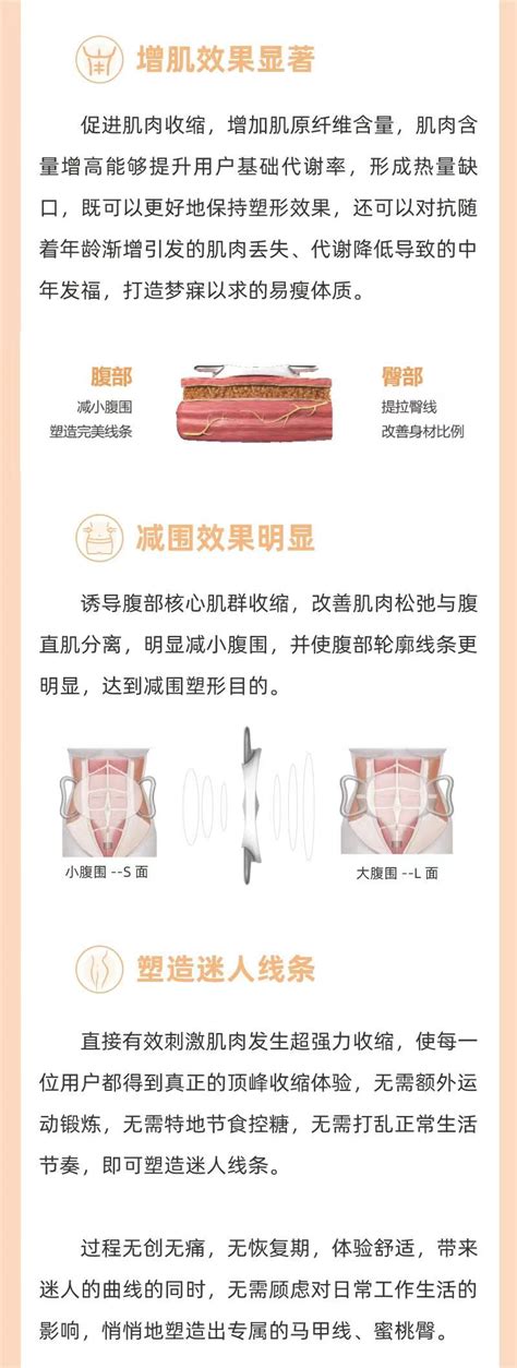 塑形脉冲炮—引领曲线美和健康美的潮流趋势财富号东方财富网