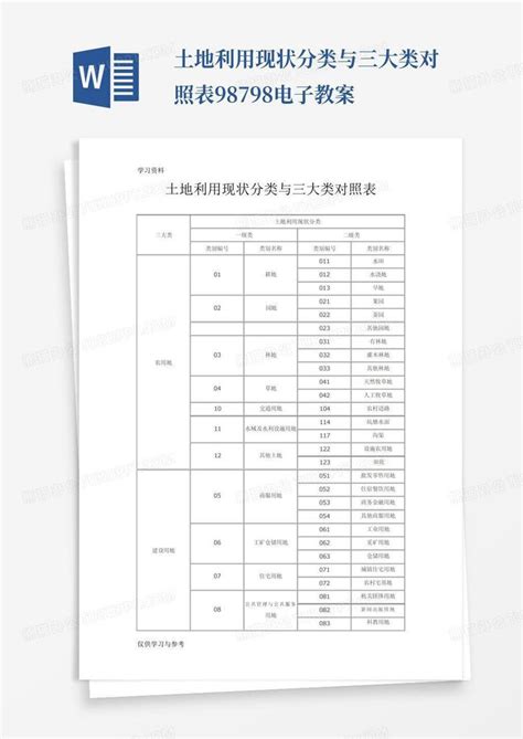 土地利用现状分类与三大类对照表98798电子教案word模板下载 编号qdkxxayg 熊猫办公