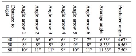 Borders Table Latex Tex Latex Stack Exchange