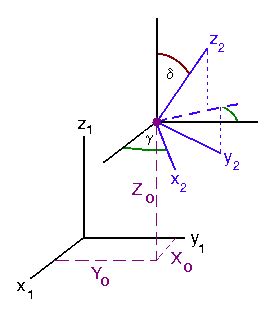 CGH At LSU Treatment Of Euler Angles