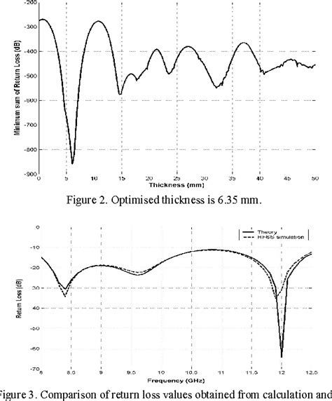 Figure 1 From A Simple Broadband Transition From Waveguide To Microstrip Line In X Band