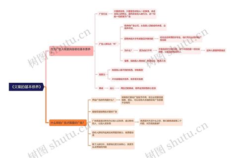 《文案的基本修养》思维导图 编号t8586513 Treemind树图