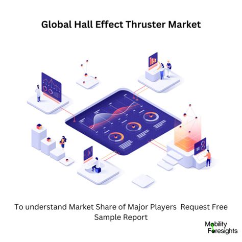 Global Hall Effect Thruster Market 2023 2030
