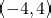Graph Linear Equations In Two Variables Intermediate Algebra