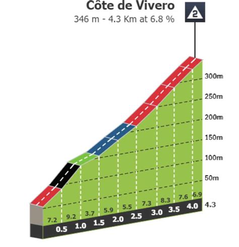 Tour De France 2023 étape 1 Profil Et Parcours Détaillés