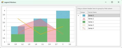 Adding Legends Winforms Controls Devexpress Documentation