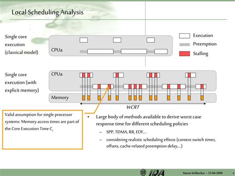 ppt response time analysis of tasks in multiprocessor systems