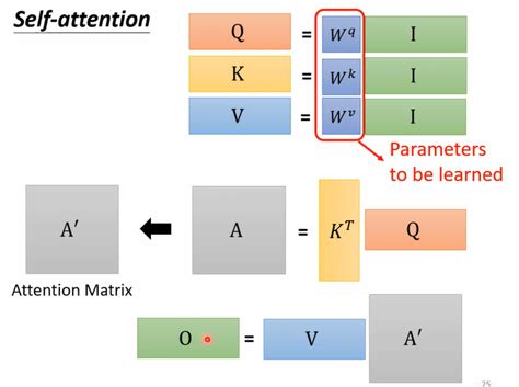 Self attention原理 以及 与CNN RNN对比 self attention rnn cnn CSDN博客