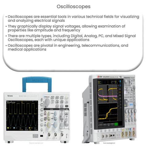 Oscilloscopes Electricity Magnetism