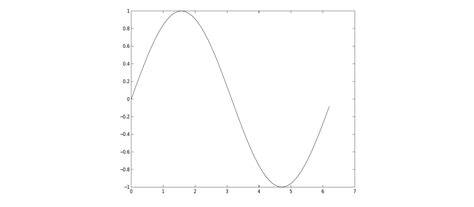 And The Result Is Shown In Figure 2 2 The Plot Function Can