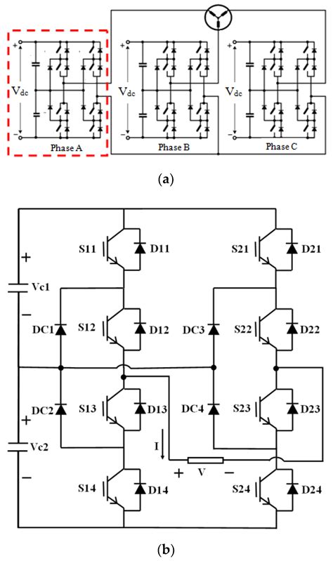 Electronics Free Full Text Fault Tolerance Analysis Of Five Level