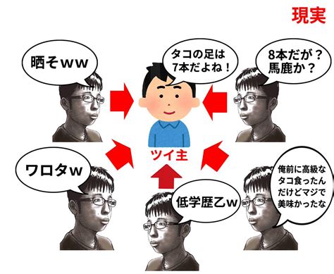 Twitterで間違った事を言ってしまうとこういった誹謗中傷に合う⁉ 話題の画像プラス