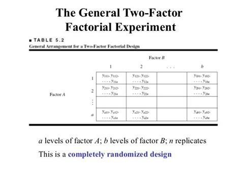 5 Factorial Design