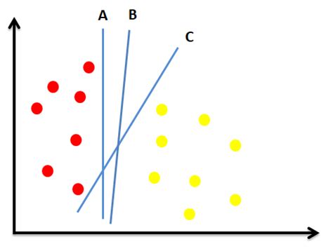 Mengenal Konsep Algoritma Support Vector Machine SVM IlmudataPy