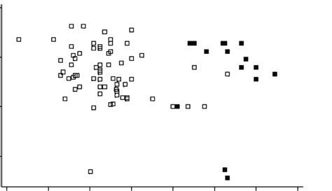 Relationship Between Frequency Of Echolocation Calls From Handheld Bats