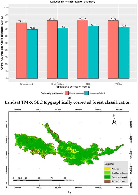 topographic correction of landsat tm 5 and landsat oli 8 imagery to