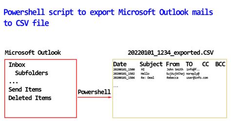 exporting mails from microsoft outlook to csv file with powershell it4it